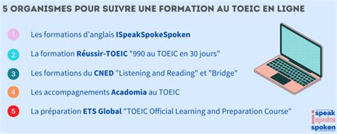 Formation Toeic Avantages Organismes Financement Ispeakspokespoken
