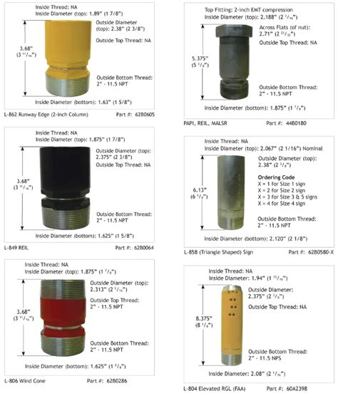 Adb Safegate Frangible Couplings Instruction Manual