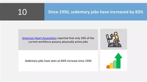 12 Sedentary Lifestyle Statistics That Will Get You Off Your Butt Pptx