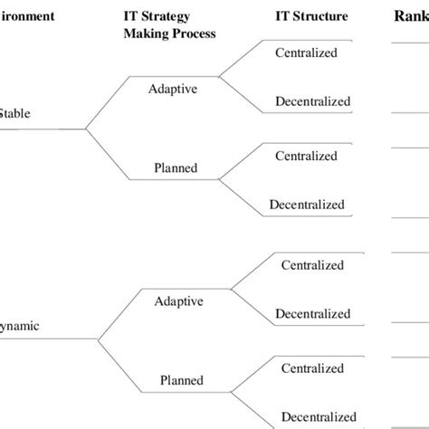 Judgment Evaluation Survey Download Scientific Diagram