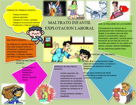 Infografia Maltrato Infantil Pdf Abuso Infantil Sicología