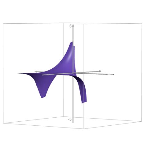Complex Space Desmos