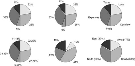 Matlab Pie和pie3：创建饼图（附带实例） C语言中文网