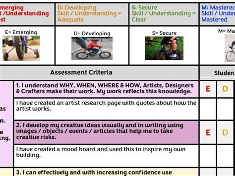 Ks3 Art Assessment Sheet Emerging Developing Secure Mastered