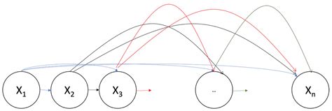 Bayesian Networks For The Diagnosis And Prognosis Of Diseases A