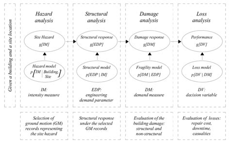 Peer Pbee Framework Note P Xy Is The Conditional Probability Of X