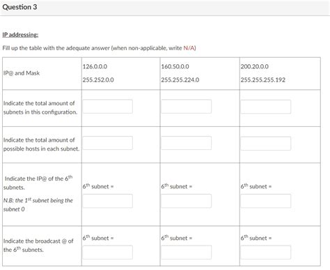Solved Question IP Addressing Fill Up The Table With The Chegg Com