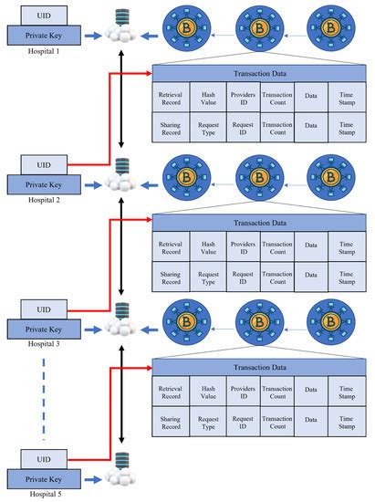 Bioengineering Special Issue Artificial Intelligence In Biomedical