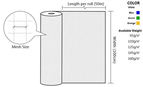 Insulation Mesh Netting Knowledge Yantai Lingyun Fiberglass