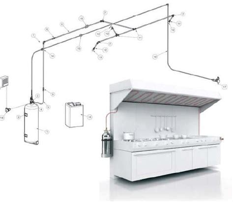Get Kitchen Suppression System From Modi International India