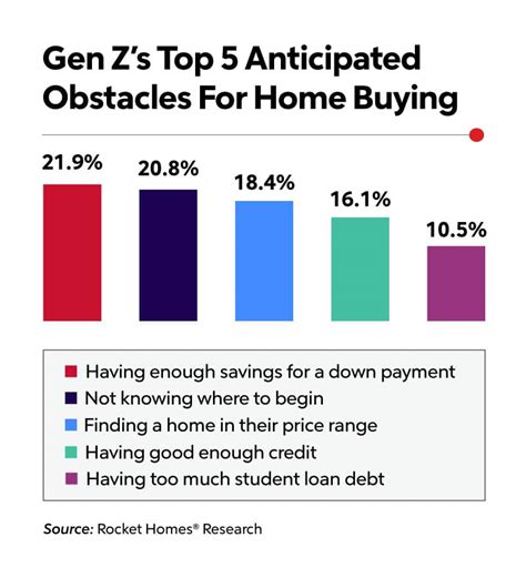 Gen Z Housing Trends How Younger Generations Are Redefining Living Spaces