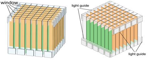 Schematic Drawing Of The High Resolution Dichotomous Orthogonal