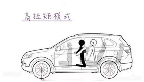 车震不知道怎么玩？试试这10个姿势丨技巧 范小厝