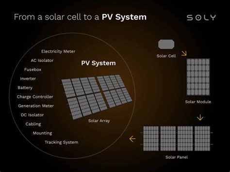 Solar Pv Systems The Complete Uk Guide 2024 Soly