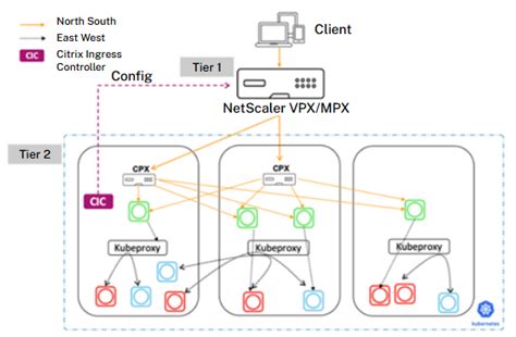 Poc Guide Nfactor For Citrix Gateway Authentication With Device Certificate Poc Guides
