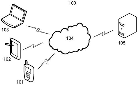 Retrieval Method And Device Electronic Equipment Storage Medium And