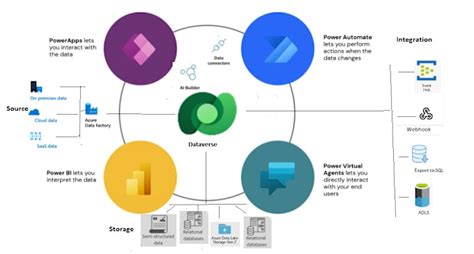 Create Custom Powerapps Automate And Sharepoint Solutions By Powerapps