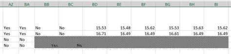 how to apply conditional formatting for 2 conditions with 1 condition