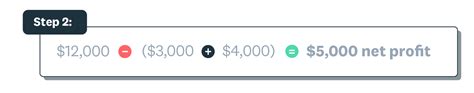 How To Calculate Net Profit Calculation Xero US