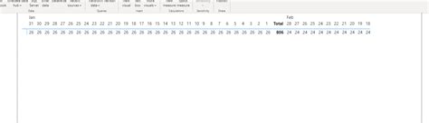 Solved Descending Order When Using Date In A Matrix Microsoft Fabric Community