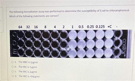Solved The Following Microdilution Assay Was Performed To
