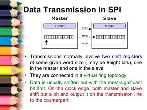 spi bus protocol