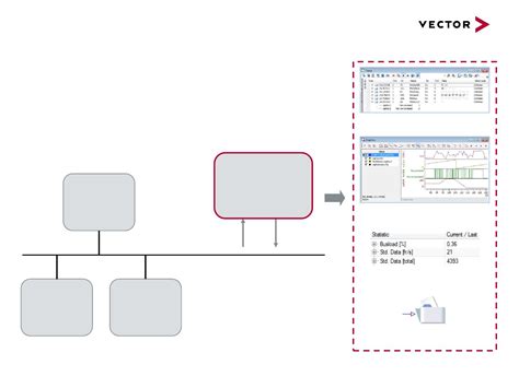 Canalyzer分析介绍pptcanalyzer软件使用教程资源 Csdn下载