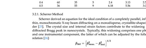 The Volume Fraction Of Phases And Rietveld Parameters Of X Ray Download Scientific Diagram