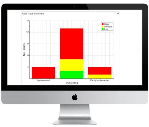 Audit Management Software It Solutions Symbiant
