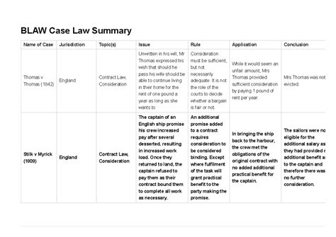 Case Law Summary Website Case Summary Examples Jebl