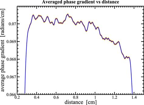 Closeup View Of The Phase Gradient Image Of The Pbwo4 Sample Measured Download Scientific