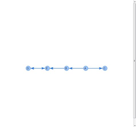 How To Create A Directed Network Graph With Aligned Nodes In R Stack