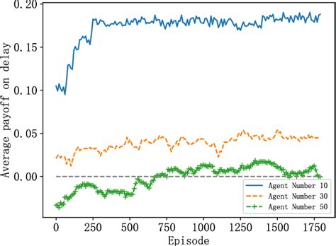 Figure 1 From Optimizing Mobility Aware Task Offloading In Smart