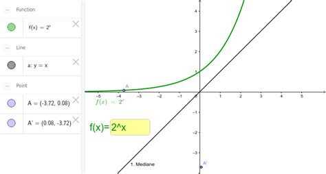Eigenschaften Der Umkehrfunktion Der Exponentialfunktion Geogebra