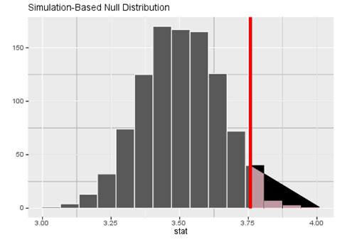 Ma22004 — Statistics Ii 3 Single Sample Inferences
