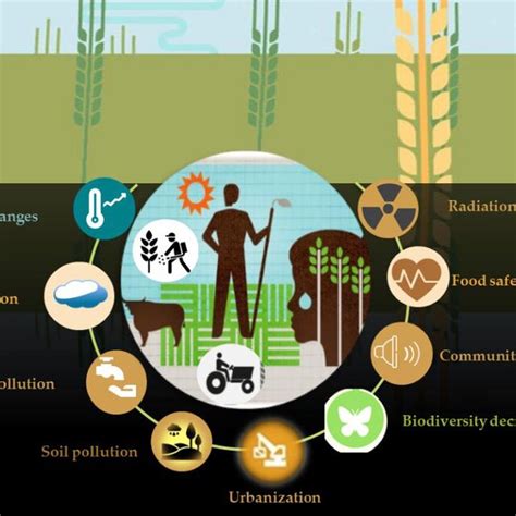 Global Pesticide Use Kgha Data Were Taken From Fao Stat 2022