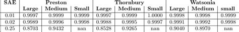 Importing A Csv Column With Numbers And Characters To Latex Using