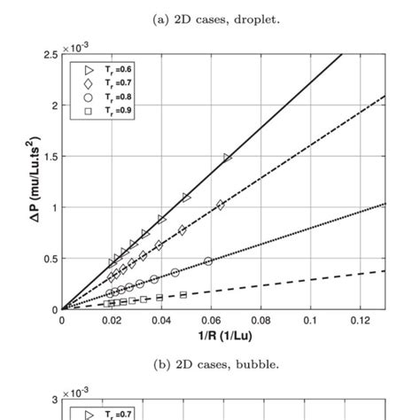 Verification Of Laplace Equation Download Scientific Diagram
