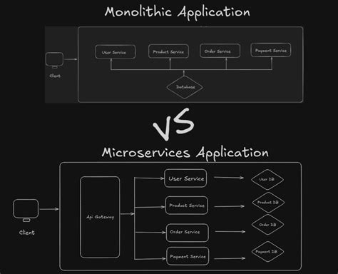 Top 20 Microservice Interview Questions For Advanced Spring Boot Developers In 2025 Coding Shuttle