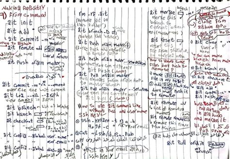 ‏git Github Sshkey Versioncontrol Programming Webdevelopment