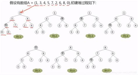 软考(软件设计师)考点总结 数据结构与算法基础软考数据结构 Csdn博客 软考(软件设计师)考点总结 数据结构与算法基础软考数据结构 Csdn博客