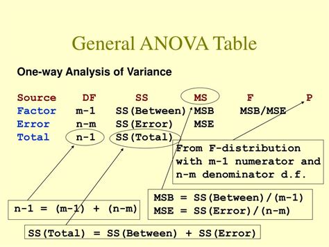 Ppt One Factor Analysis Of Variance Powerpoint Presentation Free Download Id 1463690