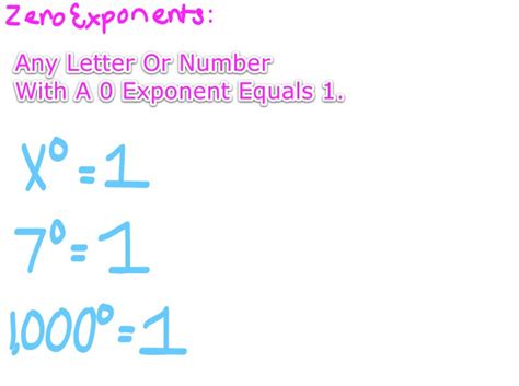 Zero Exponents The Law Of Exponent