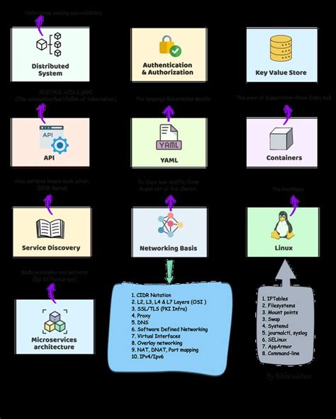 How To Learn Kubernetes A Comprehensive Learning Path Vn