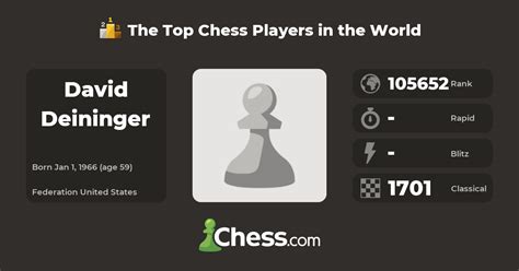 David Deininger Top Chess Players