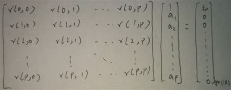 【prony算法】 总结 csdn博客