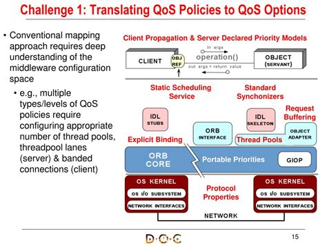 Ppt Automated Middleware Qos Configuration Techniques Using Model