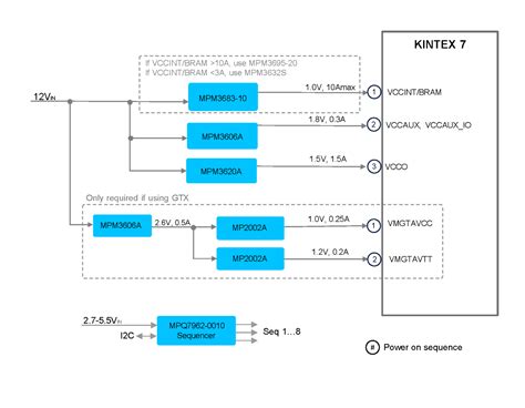 Kintex 7 Smallest Size Power Management Reference Design