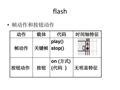 信息的加工 Word中查找和替换、自动更正、批注、修订 Excel中公式和函数、排序和筛选、图表的建立和编辑 字符识别ocr Ppt 信息的加工 Word中查找和替换、自动更正、批注、修订 Excel中公式和函数、排序和筛选、图表的建立和编辑 字符识别ocr Ppt