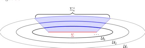 3 A sequence of U n such that Σ n Σ Download Scientific Diagram